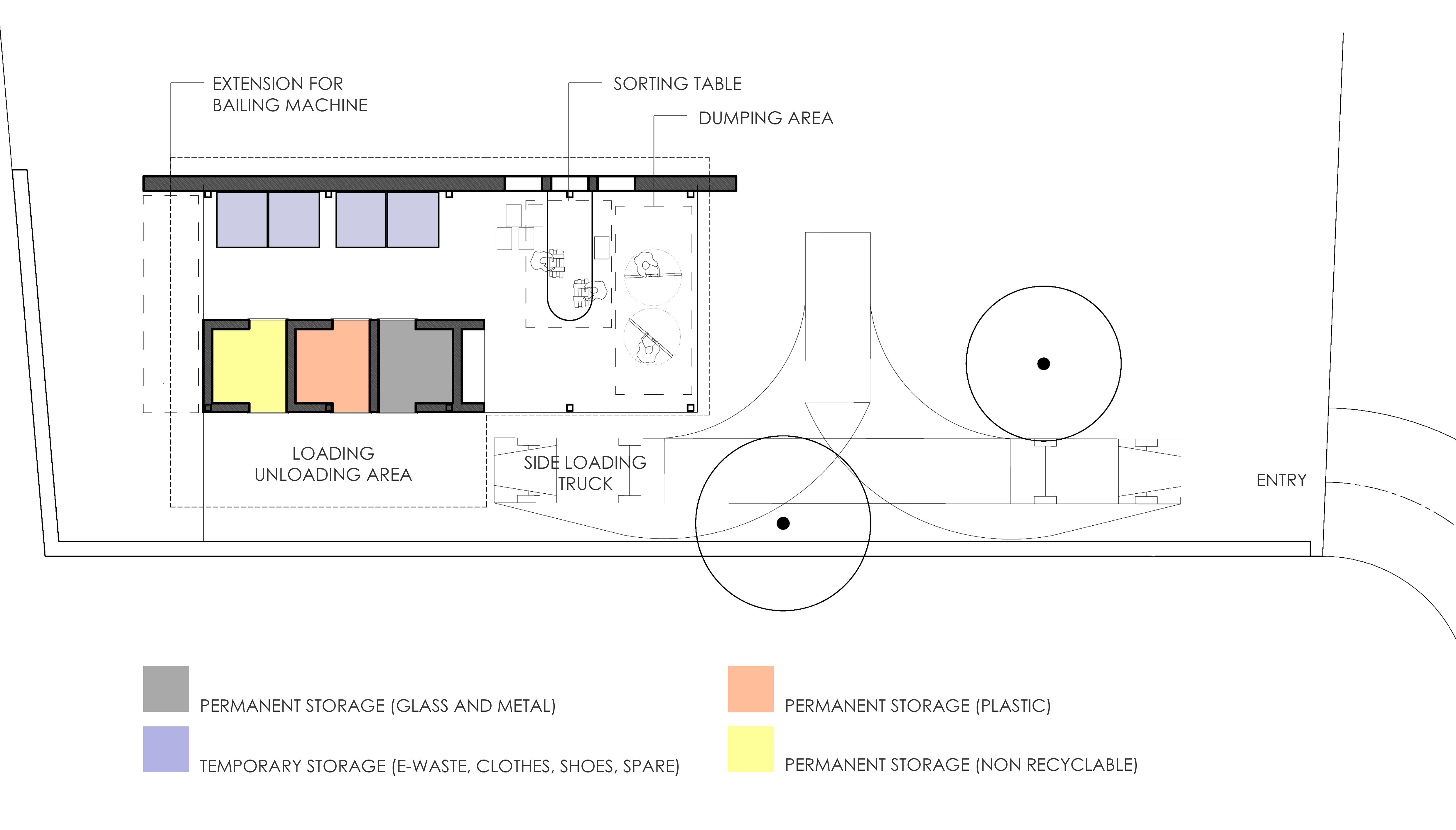 DIVAR WASTE MANAGEMENT - Charles Correa Foundation