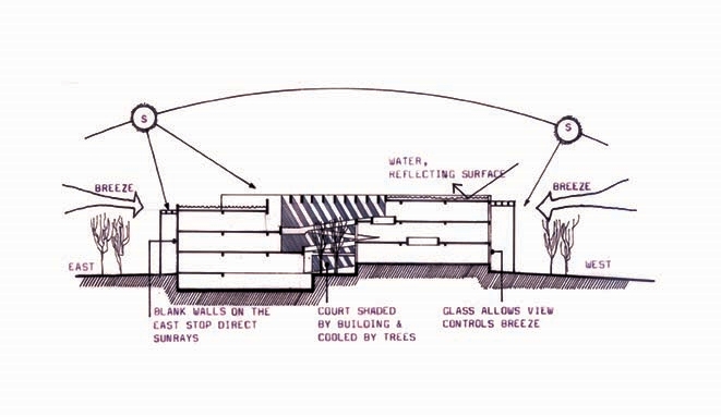 ECIL OFFICE COMPLEX - Charles Correa Foundation